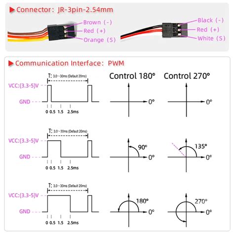 Dsservo Ds5180 Hv 80kg 180° 18t Metal Gear Digital Servo For 1 5 Redcat