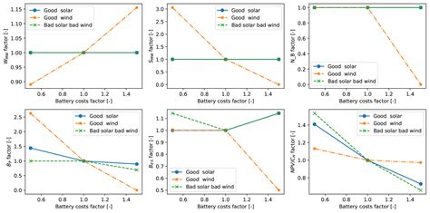 Wes Hydesign A Tool For Sizing Optimization Of Grid Connected Hybrid