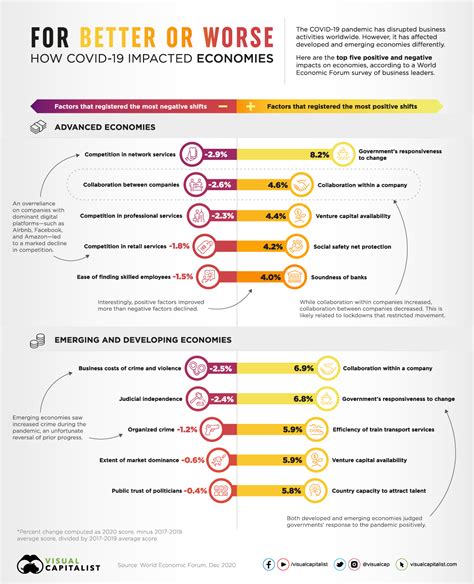 The Economic Impact Of Covid 19 According To Business Leaders