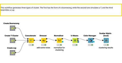 Generating Artificial Shaped Clusters Knime Community Hub