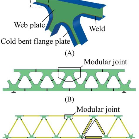 Steel Bridges Composed Of Modular Joints A Modular Joint B Download Scientific Diagram