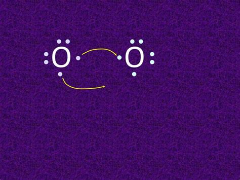 Covalent Bonds Chemistry Ppt