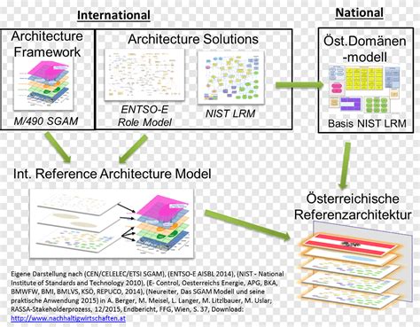 Reference Architecture