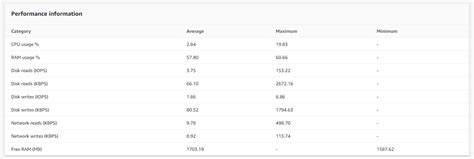 Aws Application Discovery Service Helps Us Plan Cloud Migration