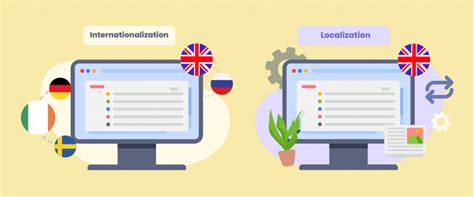 I18n Internationalization Vs L10n Localization