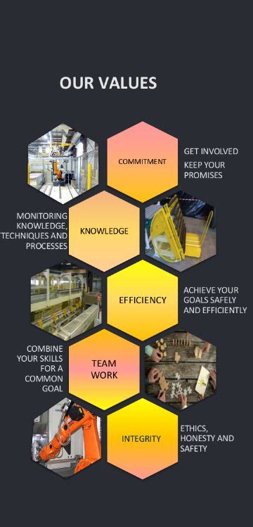 Pi System Automation About Us