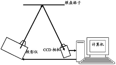 Calibrating Method For Randomly Placing Fringe Projection Three Dimensional Measuring System