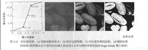 冈萨雷斯图像处理笔记——对比度拉伸（线性变换函数） csdn博客