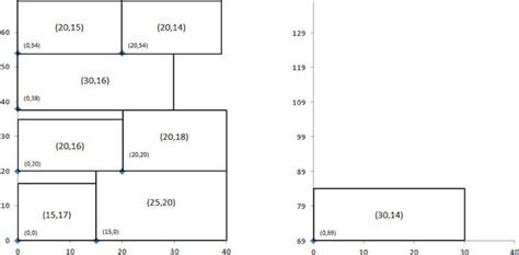 A Global Method For A Two Dimensional Cutting Stock Problem In The