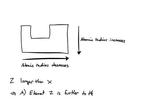 SOLVED Elements Z And X Are Compared Element Z Is Larger Than Element X Based On This You