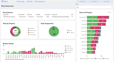 Create Dashboards Using Excel Powerbi Or Python By Ubde704e6331b Fiverr