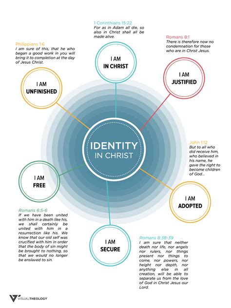 Formation Of The Israelite Camp Visual Theology