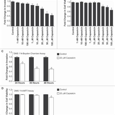 A Diagram Representing The Structure Of Capsaicinoids And Download Scientific Diagram