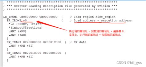 分散加载6 根域root Region根域的含义和示例 Csdn博客