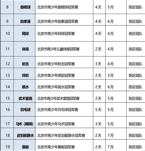161项2025北京中小学大学学生体育竞赛活动公布 北京小升初网