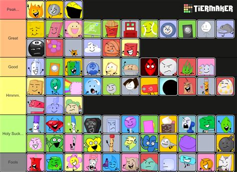 Tier Fandom