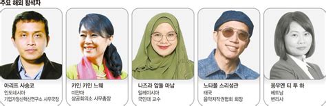 아세안 10개국 Ip 전문가 ‘한류 저작권 보호 머리 맞댄다 파이낸셜뉴스