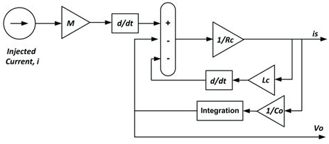 matlab simulink model of a rogowski coil download scientific diagram