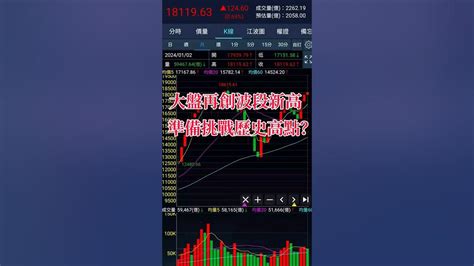 大盤再創波段新高，今天2024年1月29日大盤是漲了124點終場收在18119點，是自2022年2月以後的新高，是很有機會挑戰歷史的高點