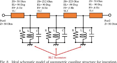 Figure 8 From A Wide Stopband Microstrip Bandpass Filter Using Stepped Impedance Resonators With
