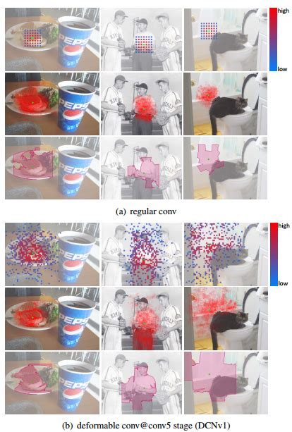 论文阅读：deformable Convnets V2 Pprp 博客园