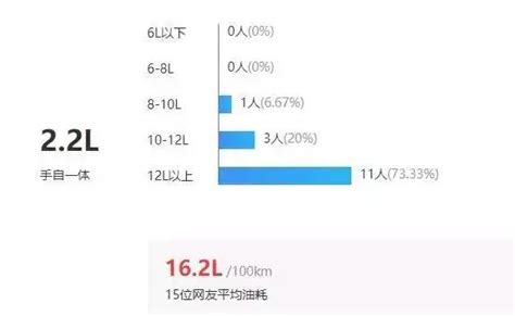 能看懂這些段子，才敢自稱是骨灰級車迷 每日頭條