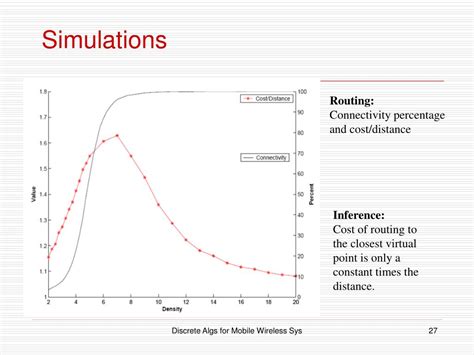 Ppt Cpsc 689 Discrete Algorithms For Mobile And Wireless Systems