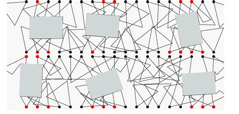 Selecting visual sensors for θ s o r s m Cmin Download Scientific
