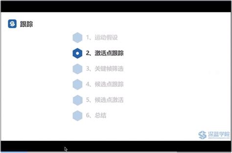 视觉slam Vio开源代码解析 Veke微课网