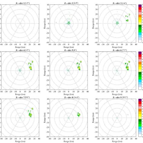 Three Stages Of Thunderstorm Cells Life Cycle A Towering Cumulus