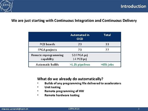 continuous integration continuous delivery for fpga projects of