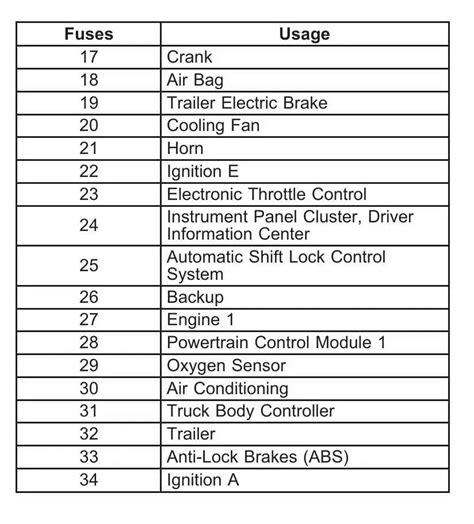 2004 Chevy Classic Fuse Box Diagram And Wiring Layout
