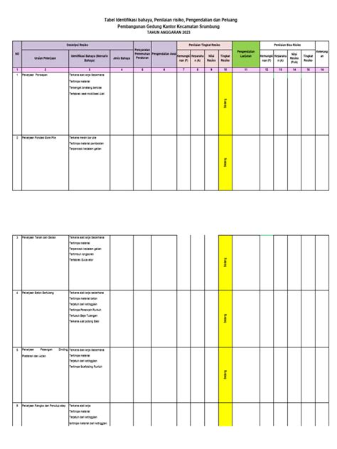 Tabel Identifikasi Bahaya Dan Penilaian Resiko Kec Srumbung Pdf