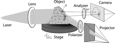 Three Dimensional Surface Reconstruction Within Noncontact Diffuse Optical Tomography Using