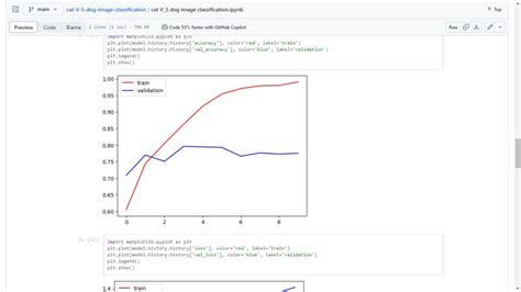 Rishabh Yadav On Linkedin Machinelearning Deeplearning