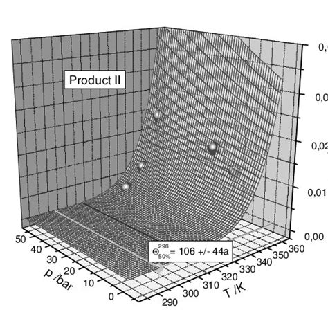 3d Extrapolation To Obtain The Lifetime Parameter Θ At 25°c 298 K And Download Scientific