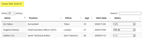 Html Using Datatables How To Display A Running Total Of An Amount