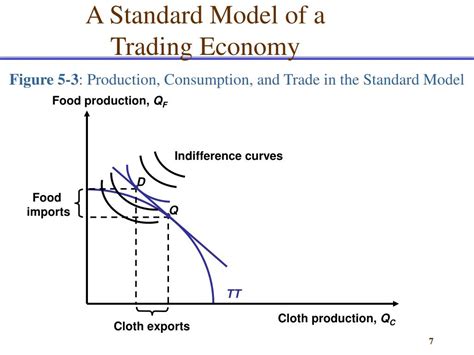 PPT Chapter 5 The Standard Trade Model PowerPoint Presentation Free
