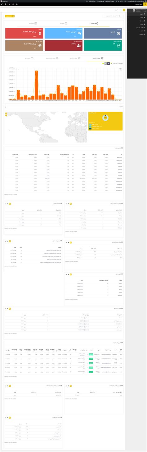 افزونه Advanced WooCommerce Reporting توس وردپرس قالب وافزونه وردپرس