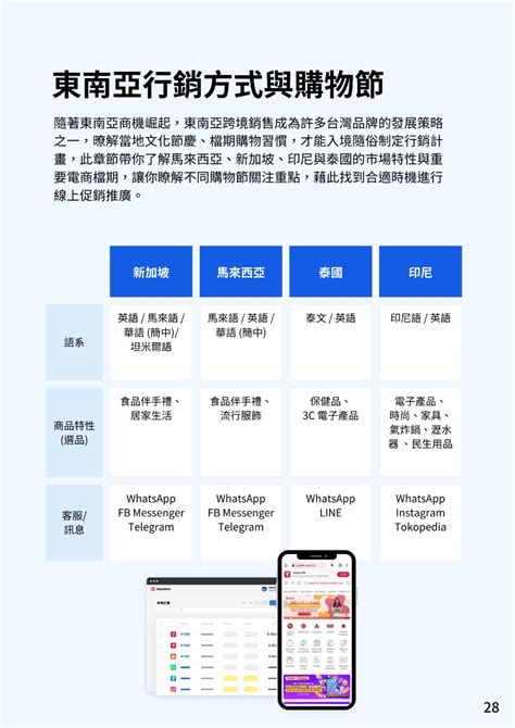 東南亞跨境電商致勝指南 Easystore
