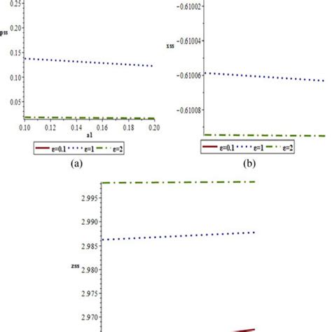 Effect Of Linear Ambient Pollution Costs And Of Environmental