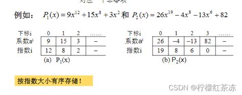 数据结构 线性表ptrl Last Csdn博客 数据结构 线性表ptrl Last Csdn博客