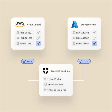 Identity Security Okta