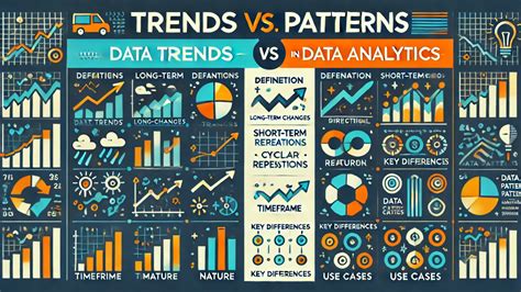 Trends Vs Patterns In Data Analytics Whats The Difference 🔍📊