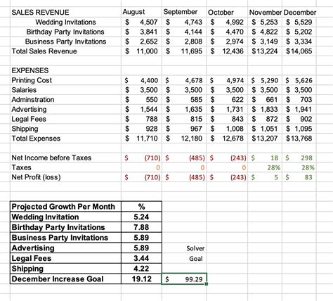 Solved Use The Net Profit Value For December Cell G20 And