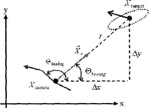figure 1 from exploratory motion generation for monocular vision based