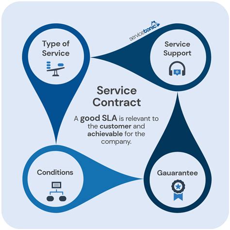 Operational Level Agreement Template Itil