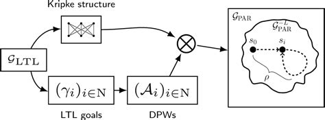Automated Temporal Equilibrium Analysis Verification And Synthesis Of