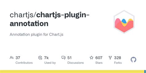 Chartjs Plugin Annotation Docs Guide Types Line Md At Master Chartjs Chartjs Plugin Annotation