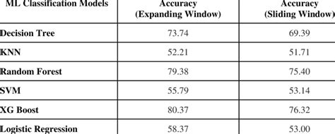 4 Jsw Steel Expanding And Sliding Window Validation Results For
